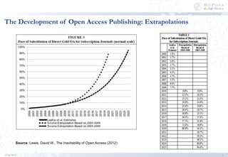 MOA 2013, Open Access and the evolution of library licensing | PPT