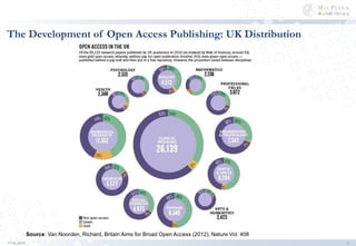 MOA 2013, Open Access and the evolution of library licensing | PPT