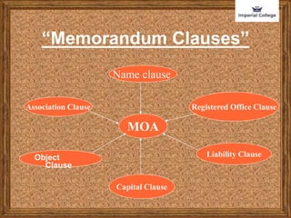 MOA & AOA Indian Companies Act | PPT