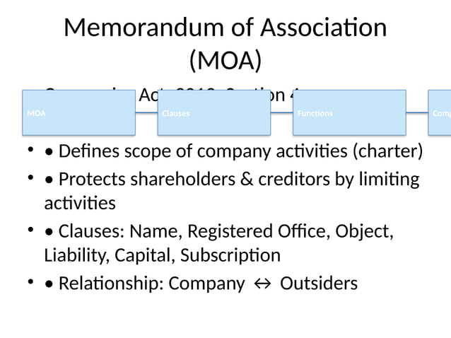 MOA_AOA_Doctrines_Flowchart with easy explanation.pptx