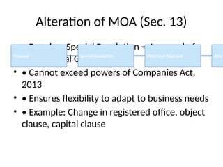MOA_AOA_Doctrines_Flowchart with easy explanation.pptx