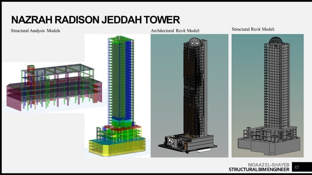 Moaaz Hassan El-Shayeb - Projects Portfolio | PPT