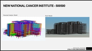 Moaaz Hassan El-Shayeb - Projects Portfolio | PDF