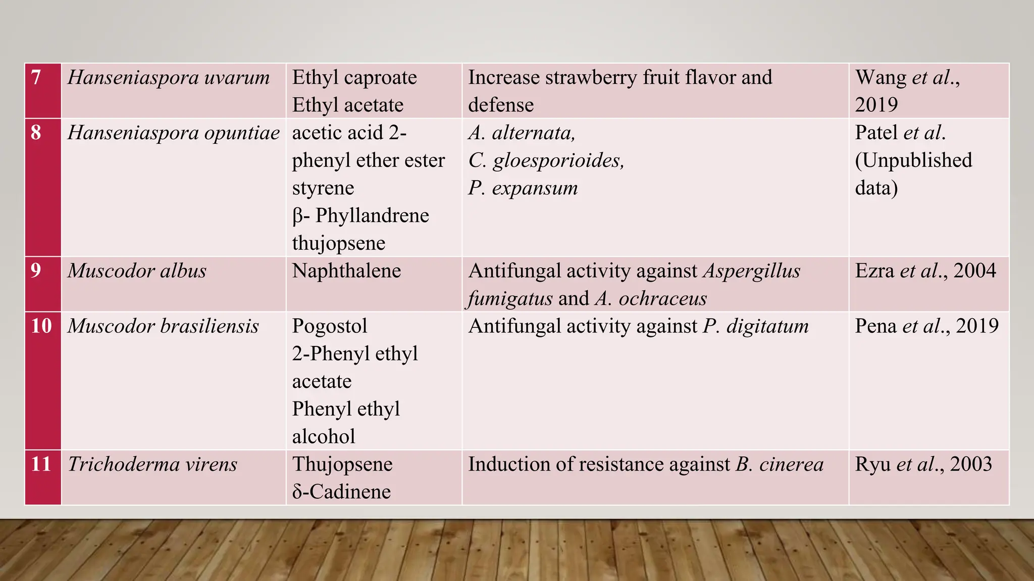 MOA bioagents in Plant disease management.pptx