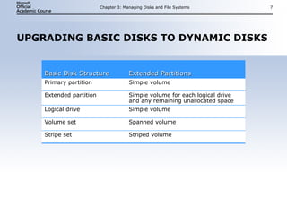 Microsoft Windows XP/OS Chapt03 | PPT