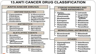 Mechanism of action of Anti CANCER DRUGS.pptx