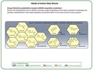 MoA_Group_4.pptx