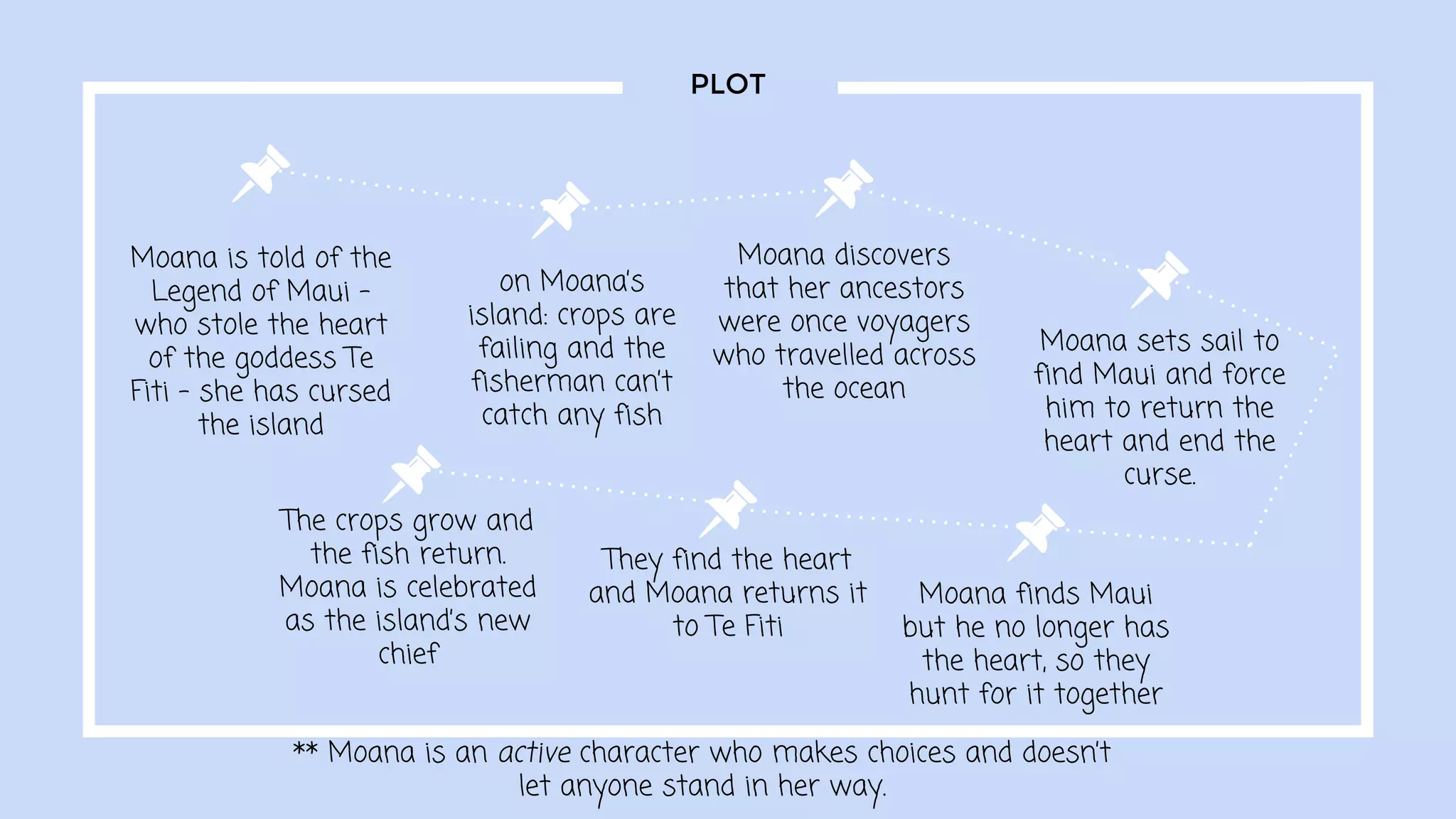 Moana | PDF