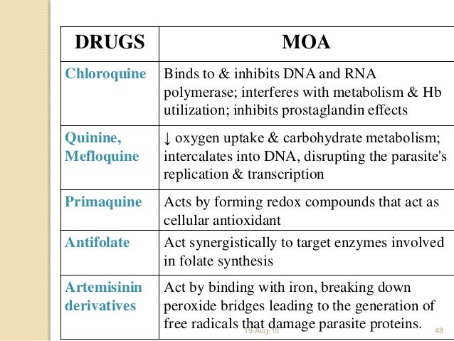 Moa of antimicrobials