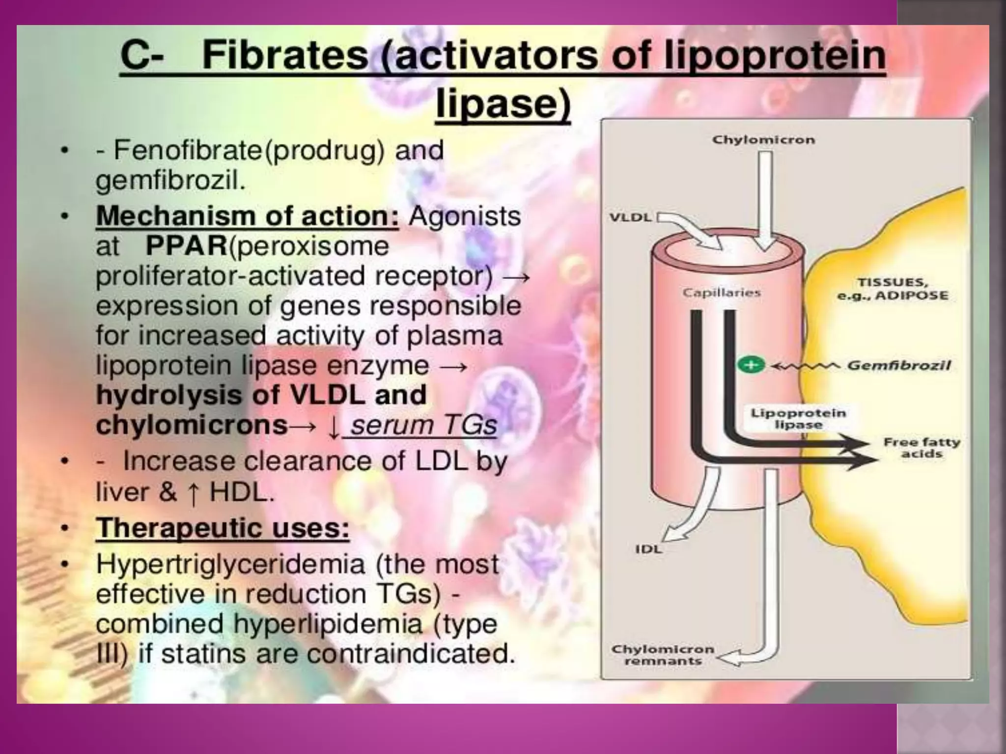 CVS PHARMACOLOGY AND-MOA of drugs in organ system pharmacology | PPT