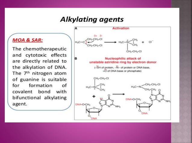 CVS PHARMACOLOGY AND-MOA of drugs in organ system pharmacology | PPT