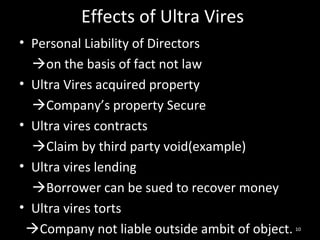 Memorandum of Association | PPT