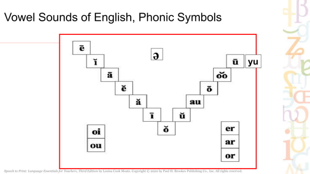 Speech to Print: Language Essentials for Teaching Reading | PPTX