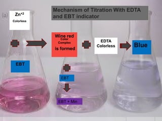 Complexometric titrations with EDTA | PPTX