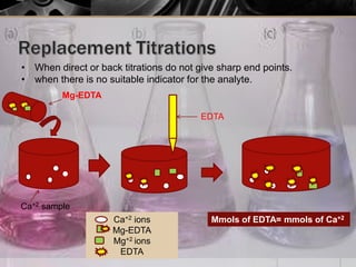 Complexometric titrations with EDTA | PPTX