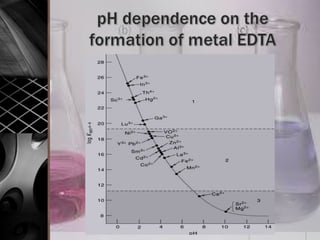 Complexometric titrations with EDTA | PPTX