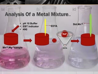 Complexometric titrations with EDTA | PPTX
