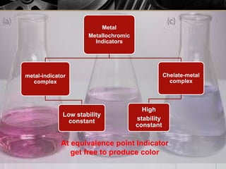 Complexometric titrations with EDTA | PPTX