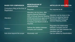 Mo a vs aoa | PPTX