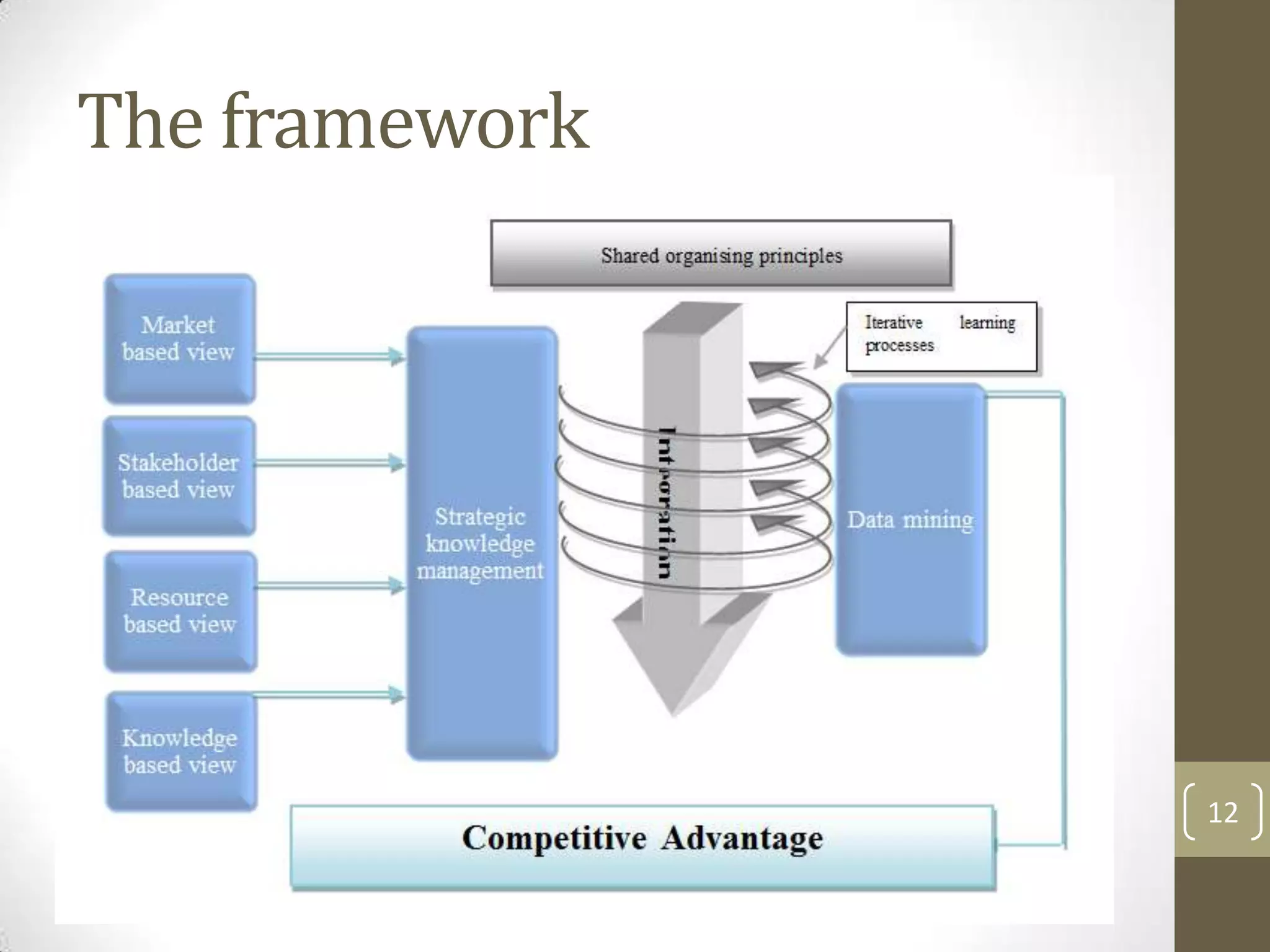 Moayer kapur sustainable advantage | PPT