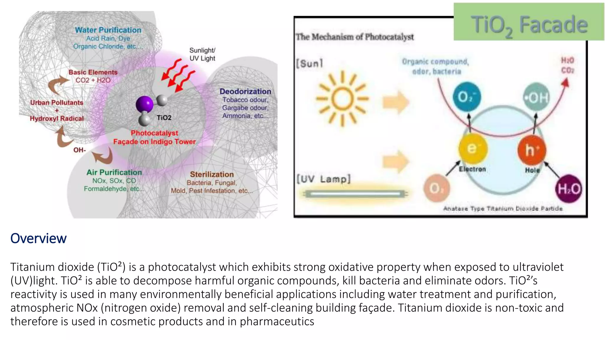 Titanium dioxide facad | PPTX