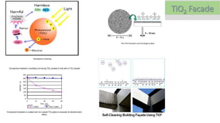 Titanium dioxide facad | PPTX
