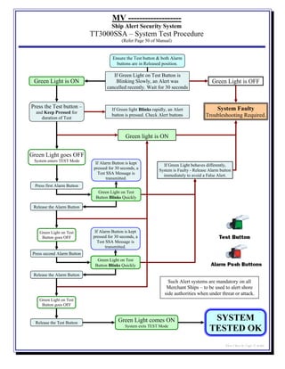 Ship Security Training Manual (Sample) | PDF