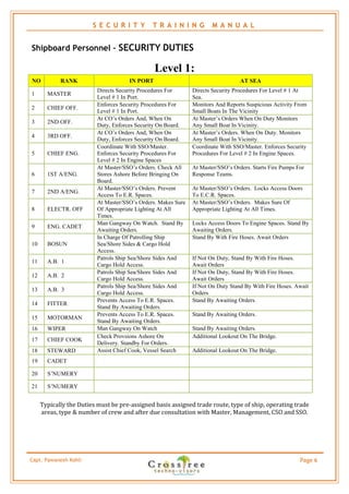 Ship Security Training Manual (Sample) | PDF