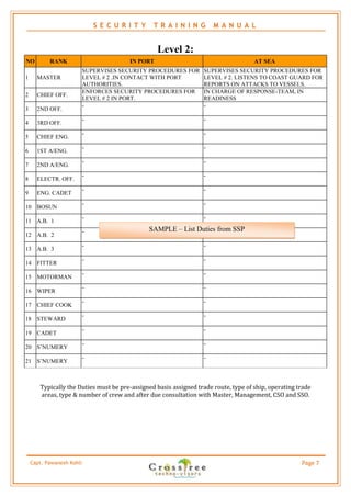 Ship Security Training Manual (Sample) | PDF