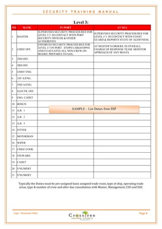 Ship Security Training Manual (Sample) | PDF