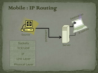 Mobile computing | PPTX