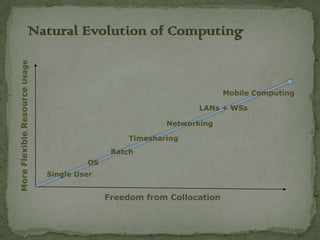 Mobile computing | PPTX