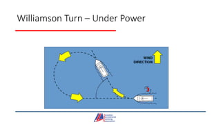 Man Overboard Techniques | PPTX