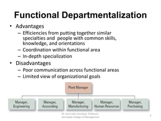 Organization Structure, Design and Development | PPT