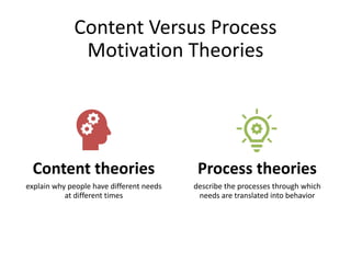 MOB Module 4 - Leadership and Motivation | PDF