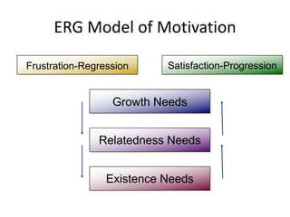 MOB Module 4 - Leadership and Motivation | PDF