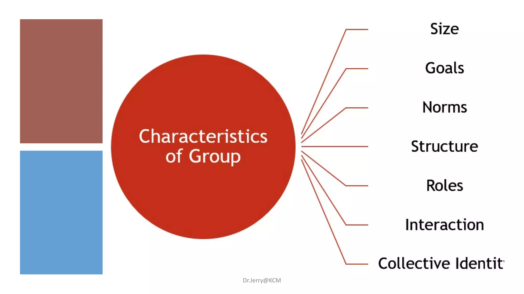 Module 5-MOB-Group dynamics and team building | PDF