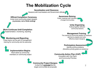 Mobilising a Community for Change - Abid Jan Ottawa | PPT