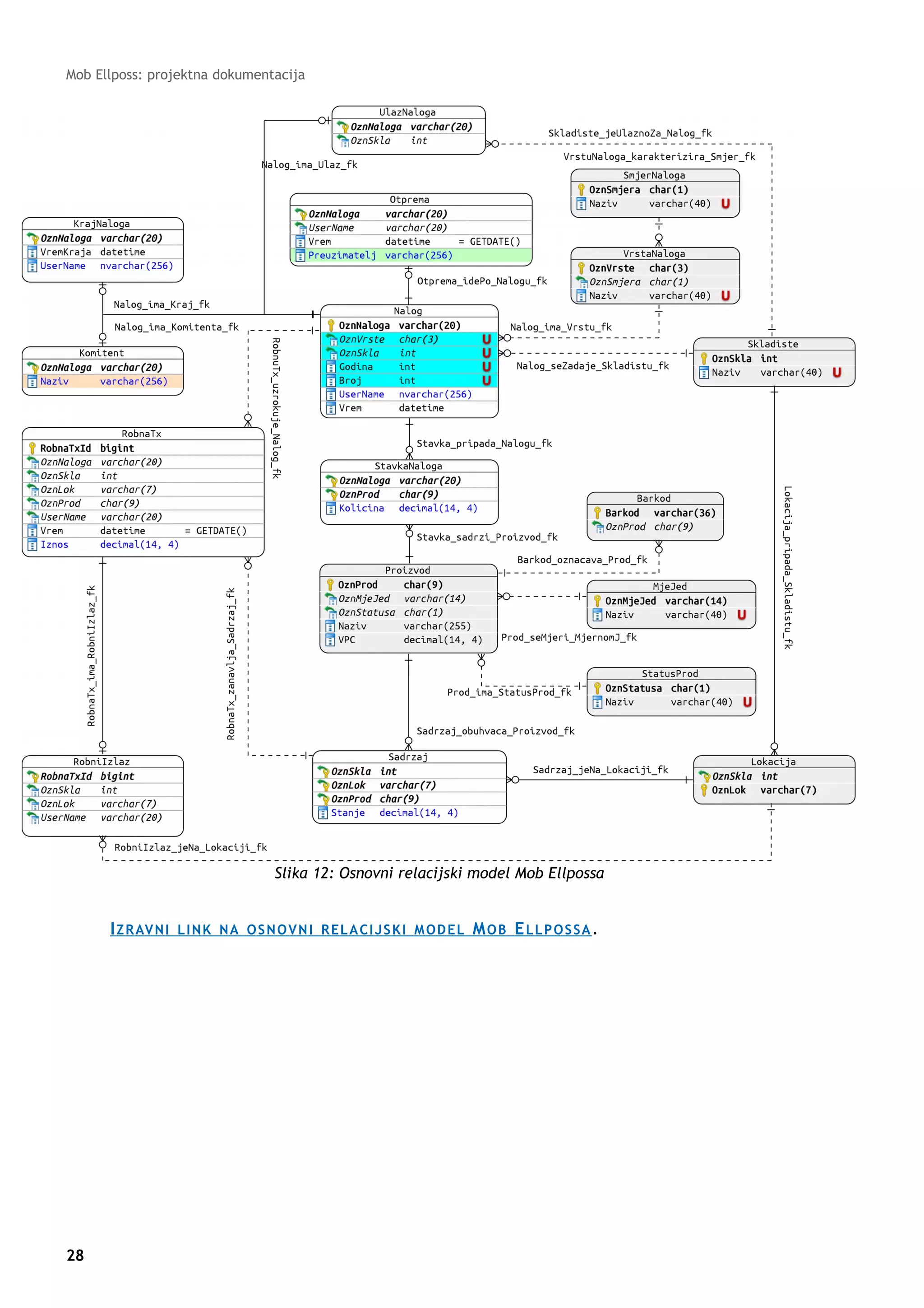 Mob Ellposs - projektna dokumentacija | PDF