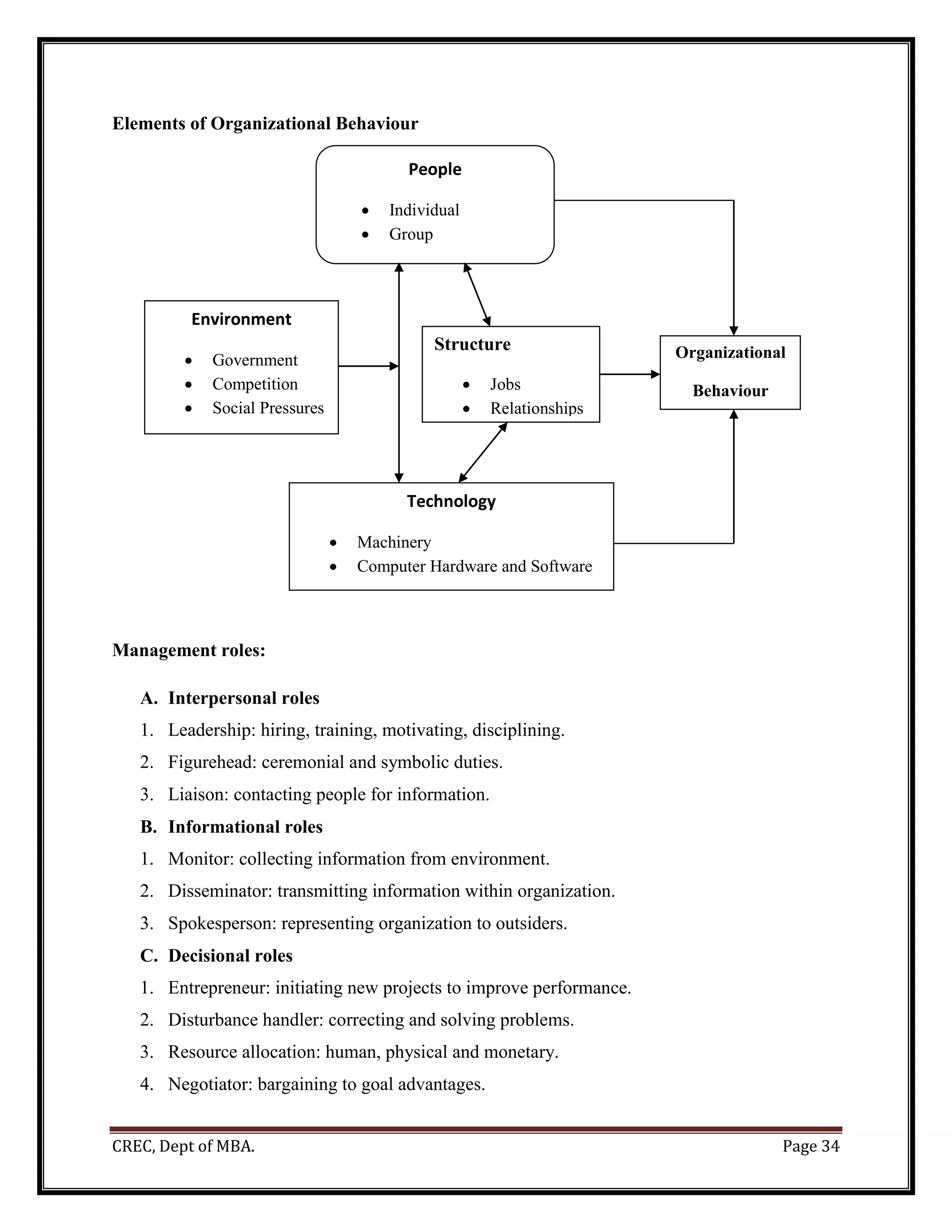 Managment and organisational behaviour | PDF