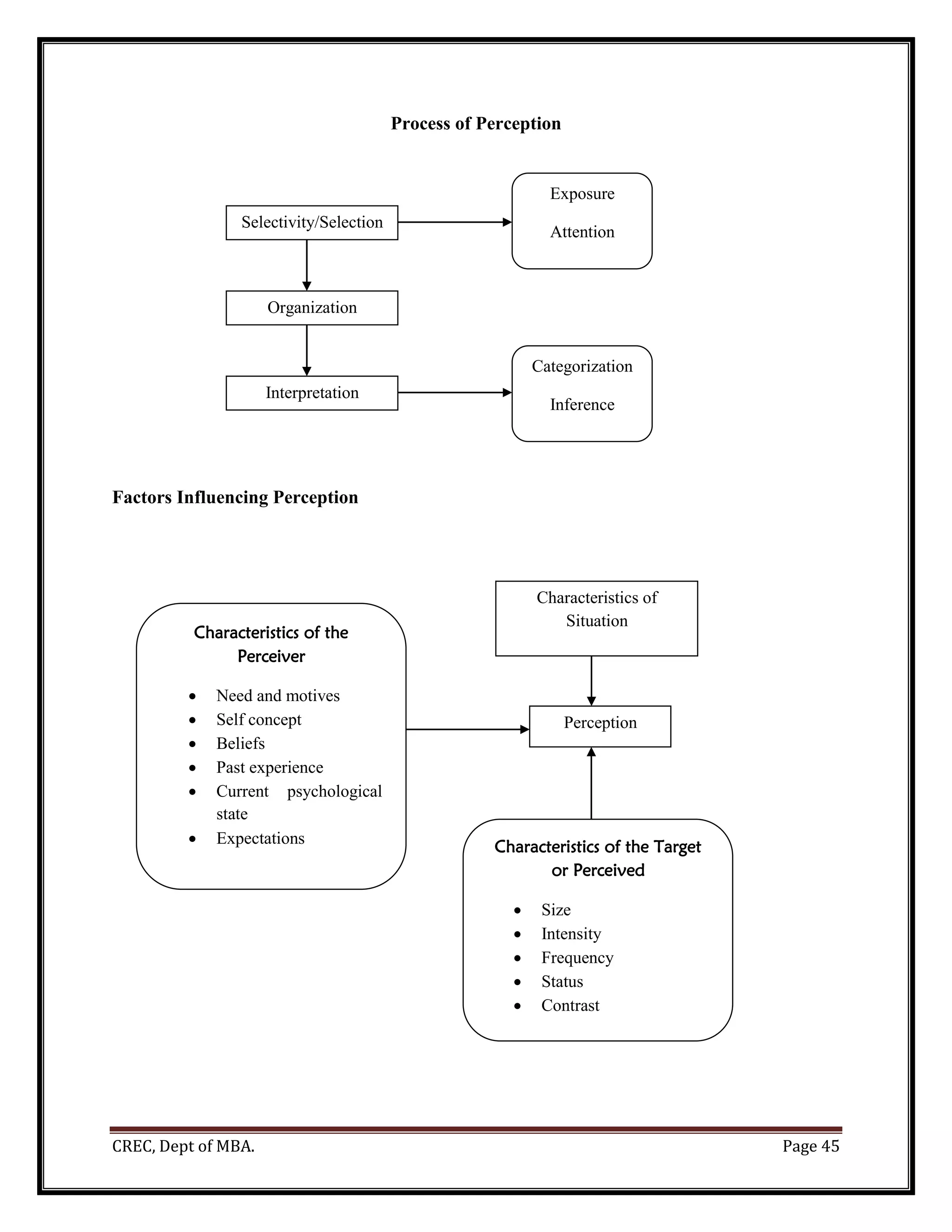 Managment and organisational behaviour | PDF
