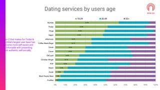 MOB325: Dating industry overview | PPT