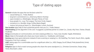 MOB325: Dating industry overview | PPT