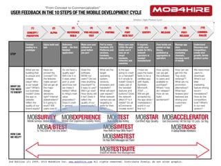 Mob4Hire Mobile App Usability (MobExperience) Overview | PPT