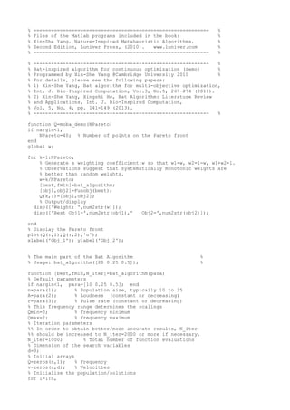 Multiobjective Bat Algorithm (demo only) | PDF
