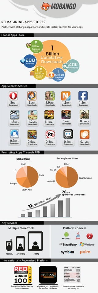 Mobango Apps Store | PDF