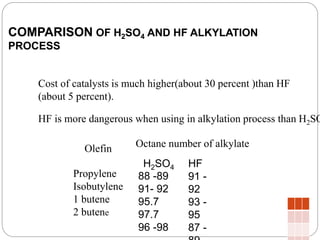 CATALYTIC ALKYLATION | PPT
