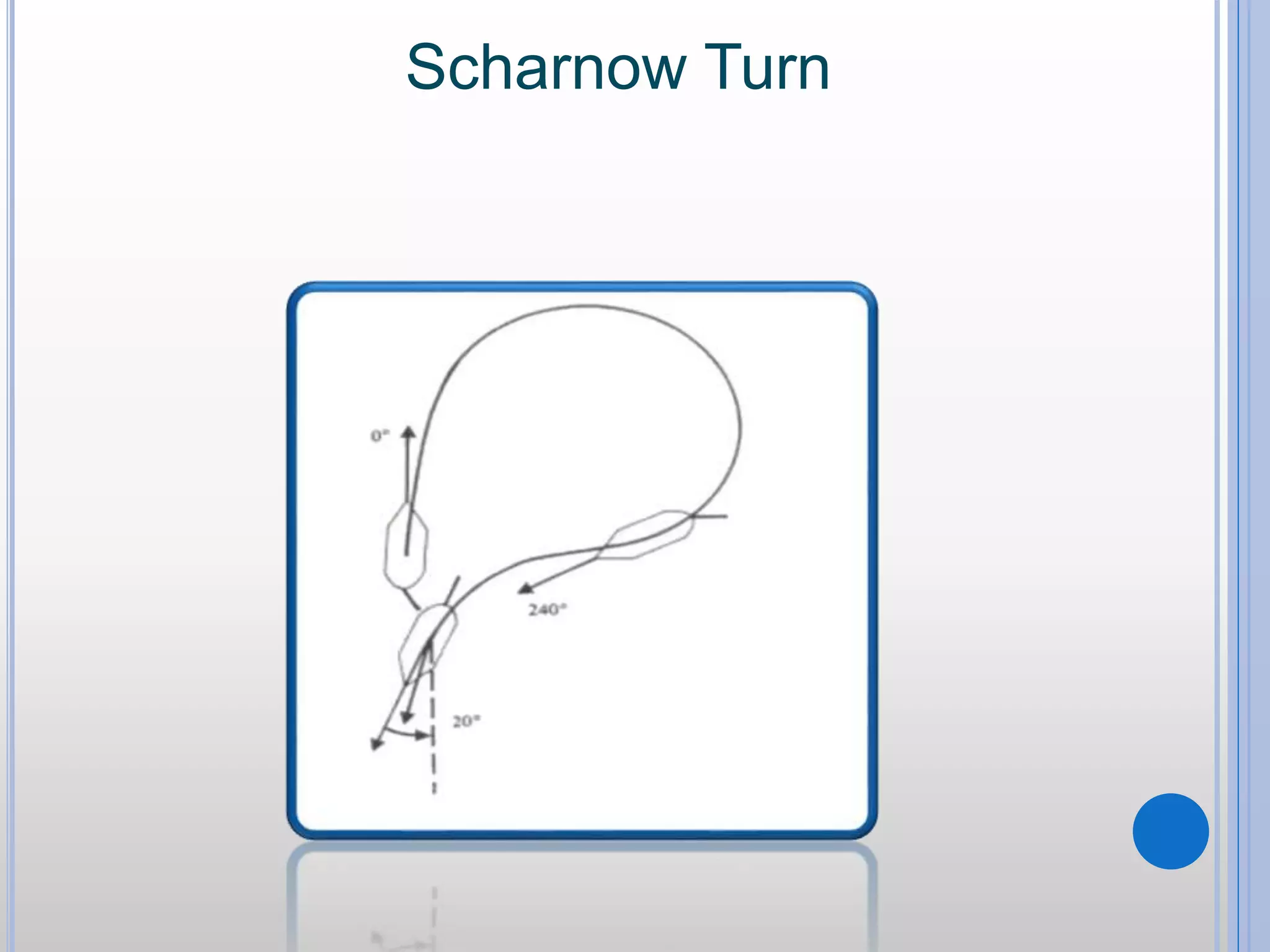 Man Overboard Turns - Man Overboard maneuvering - Rescuing Man ...