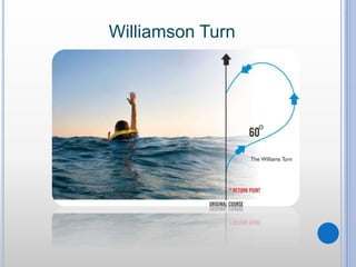 Man Overboard Turns - Man Overboard maneuvering - Rescuing Man ...