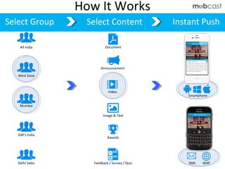 MobCast presentation | PPT